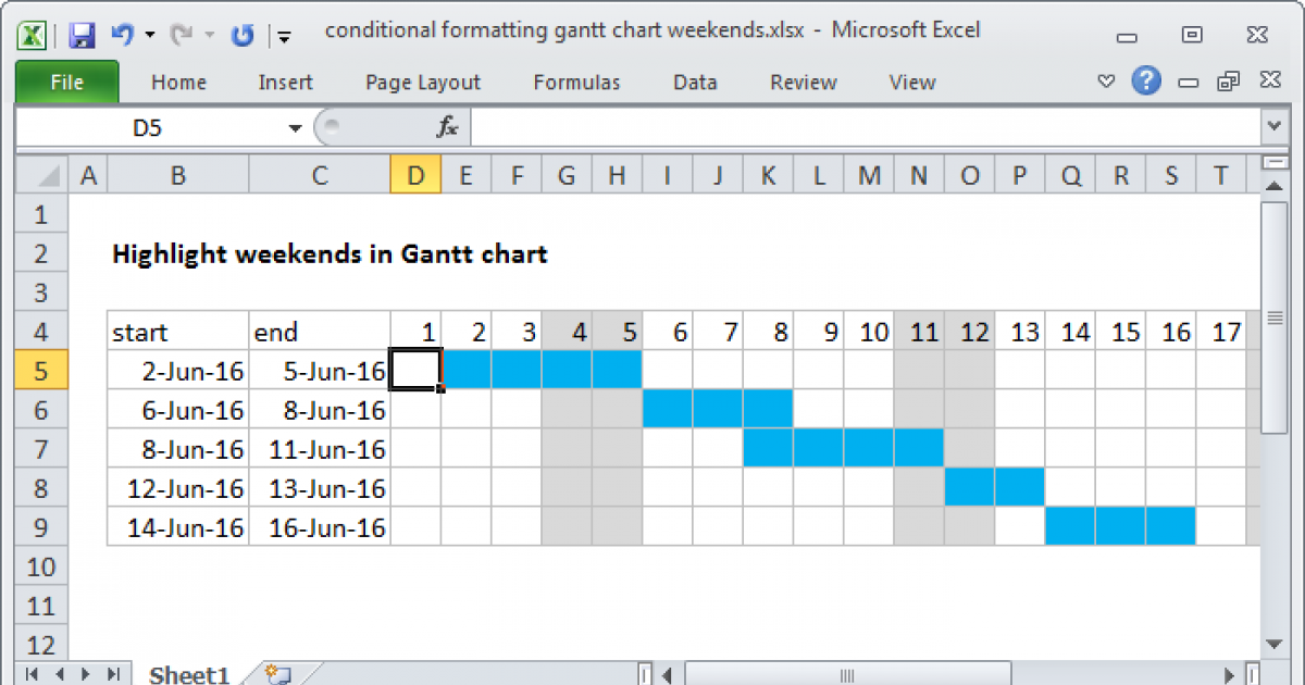 Gantt Chart With Weekends Excel Formula Exceljet